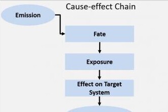 Understanding the Life Cycle Impact Assessment Process: Part II ...