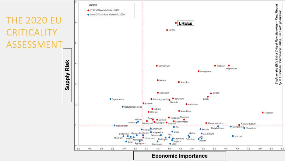 Mineral Criticality Part 1 — EarthShift Global