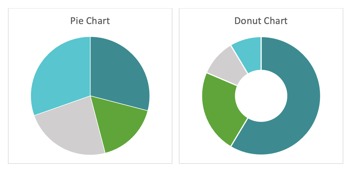 Communicating LCA: Beyond the Bar Chart — EarthShift Global