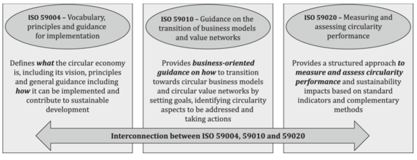 Three Newly Published ISO Standards Pivotal Step Toward Adoption of ...