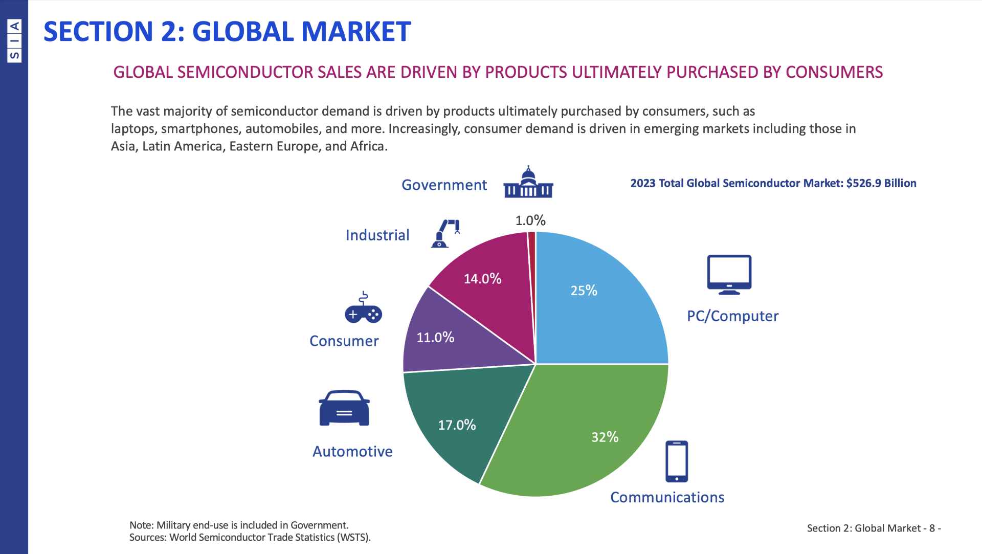 Maximize LCA ROI Webinar | IC Reuse | Circular Footprint Formula ...